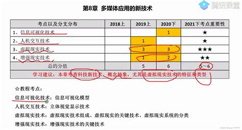 【软考中级】多媒体应用设计师复习笔记第八章复杂对象的物理和行为建模理论与方法、运动对象的真实感表现与绘制 Csdn博客