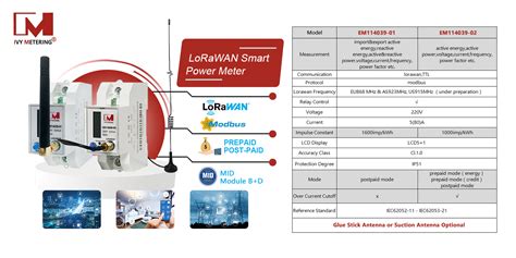 Em114039 01 Em114039 02 Lorawan Series Prepaid Postpaid Smart Iot Energy Meter With Mid Approval