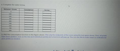 Solved The Figure Below Shows The Saving Function For An