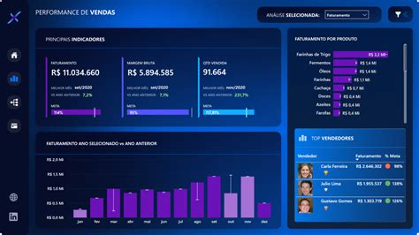 faça o direcionamento da sua empresa através da análise de okr xperiun