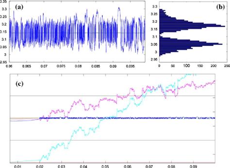 Properties Of The Stochastic Intersection Angle Dynamics T Satisfying