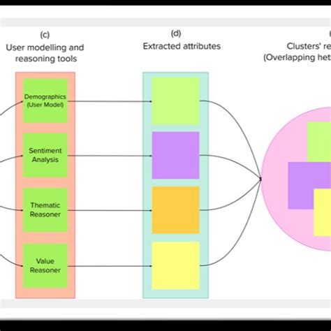 Visualization Of The Data Pipeline In The Irl Download Scientific Diagram