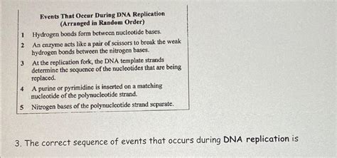 Solved Events That Occur During Dna Replicationarranged In