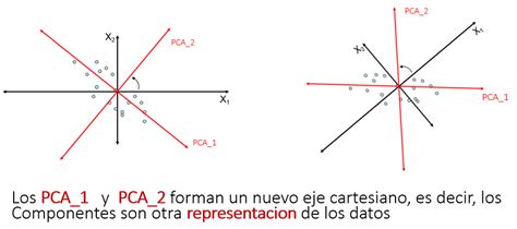 Machine Learning Con R Analisis De Componentes Principales