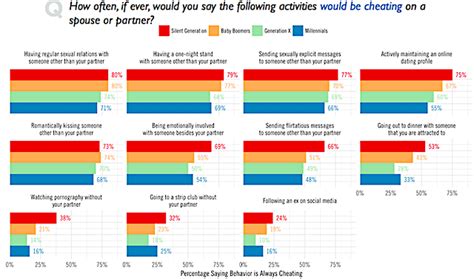 Is Digital Media Complicating How We Define Infidelity Institute For