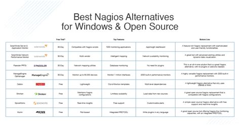 Best Nagios Alternatives For Windows Open Source DNSstuff