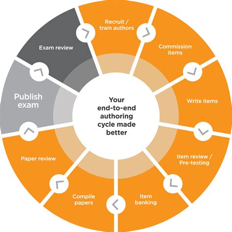 Efficiency GradeMaker