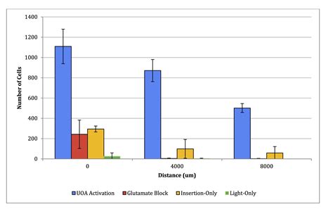 Development Of A Utah Optrode Array For Large Scale Optogenetics In Non Human Primate Cortex