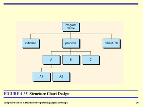 Topics Discussed In This Section Ppt Download
