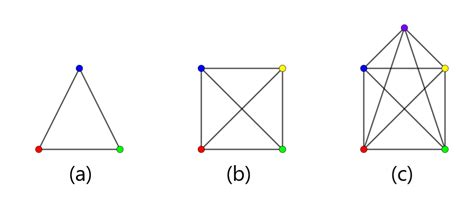 sketch a complete graph with the specified number of vertice quizlet