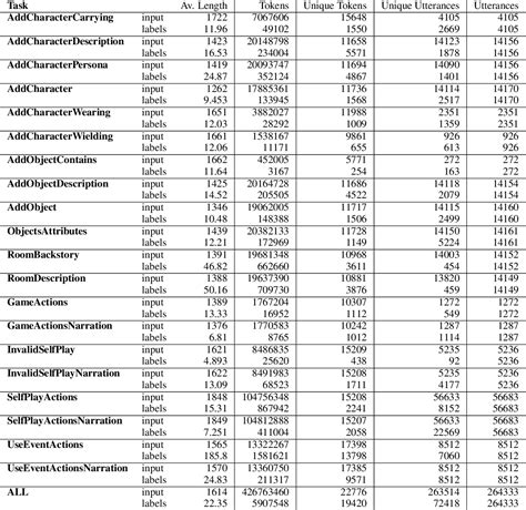 Figure 1 From Infusing Commonsense World Models With Graph Knowledge Semantic Scholar