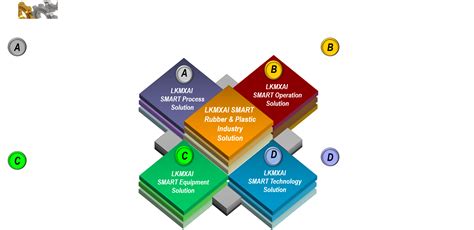 Rubber Plastic Industry Lkmxai
