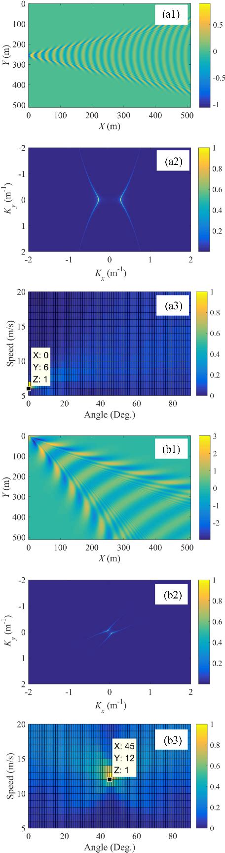 Figure 2 From Ship Velocity Automatic Estimation Method Via Two Dimensional Spectrum Pattern Of