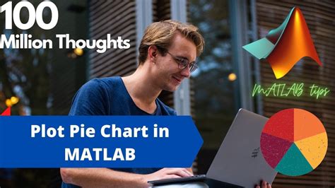 How To Plot Pie Chart In Matlab Matlab Tips Youtube