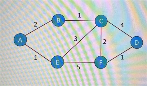 Dijkstras Algorithm Need Help Rcsmajors