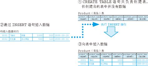 SQL 数据的插入INSERT 语句的使用方法 码上欢乐 SQL 数据的插入INSERT 语句的使用方法 码上欢乐