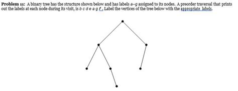 Solved A Binary Tree Has The Structure Shown Below And Has Chegg