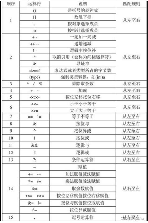 c 下标运算符与数组操作详解 csdn博客