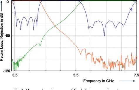 Figure 3 From Extreme Broadband Waveguide Diplexer Design For High Performance Antenna Feed