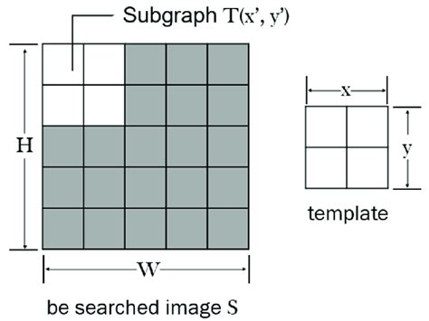 Diagram Of Template Matching Download Scientific Diagram