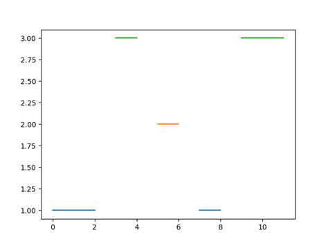 Complexity Fractals And Entropy — Neurokit2 0213 Documentation