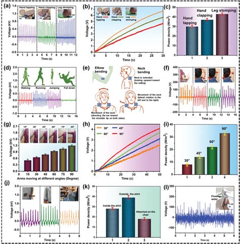 Dsc‐teng Output Performance For Different Human Movements Ac Download Scientific Diagram