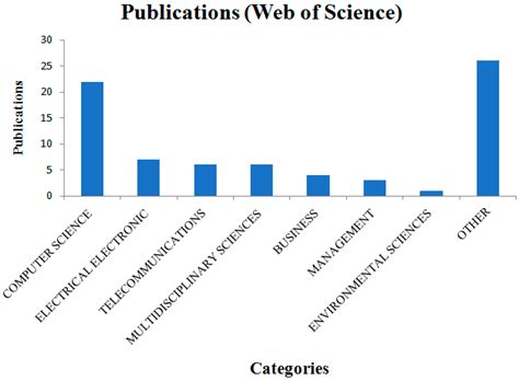 Environments Free Full Text Blockchain The Evolutionary Next Step For ICT E Agriculture