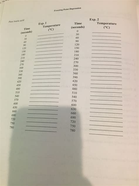 Solved Name Date Desk Laboratory Instructor Report Sheet