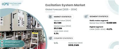 excitation system market size 2025 2034 trends report