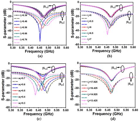 A 3d Perspective View Of Eight Element Mimo Antenna Configuration Download Scientific