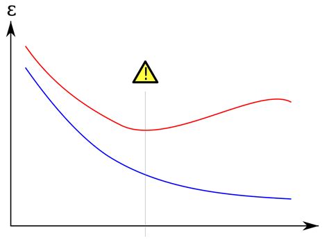 Machine Learning Difference Between Validation Data And Testing Data Data Science Stack