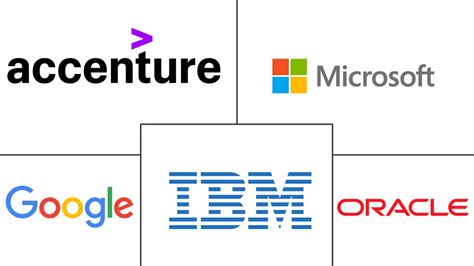 Top 15 Big Data Companies By Revenue In 2023