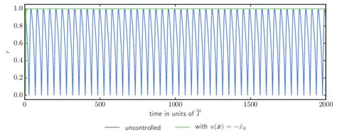 Two Coupled Oscillators Kuramoto Order Parameter R For Forced