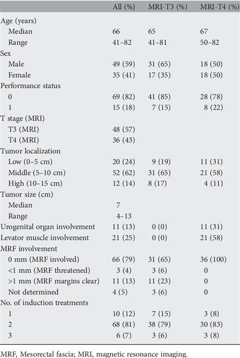 Ecog Performance Status Semantic Scholar