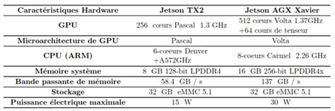github farouk09 distributed computing for lane detection models