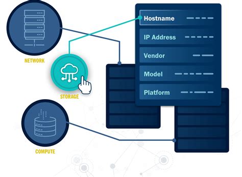 Autodiscovery And Dependency Mapping