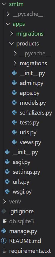 Where Does Business Logic Go In Django Api Stack Overflow