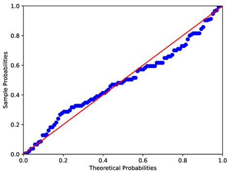 Mathematics Special Issue Computational Statistics And Data Analysis