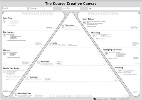 Course Creative Canvas | Infografik, Visualisierung, Digitalisierung