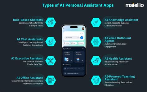 Ai Personal Assistant App Development A Complete Guide Matellio Inc