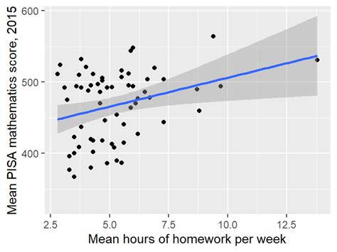 Chapter 1 Exploratory Data Analysis Using R Mas109 An Introduction