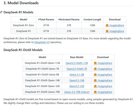 论文阅读：deepseek R1 Incentivizing Reasoning Capability In Llms Via Reinforcement Learningdeepseek