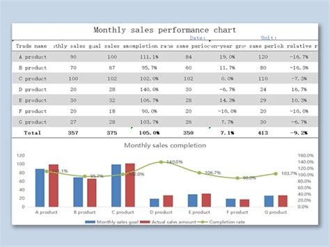 Create Dynamic Excel Pivot Tables And Insightful Charts By