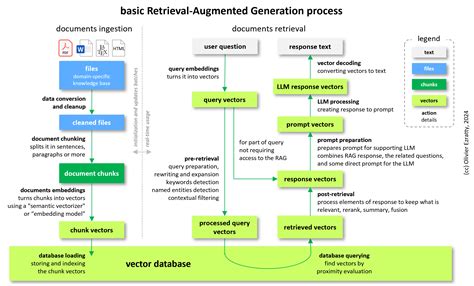 How Can AI LLMs And Quantum Science Empower Each Other