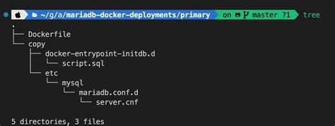 customizing mariadb docker images hackernoon