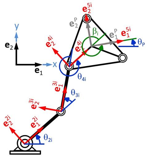 Methodology For Modeling Coupled Rigid Multibody Systems Using Unitary Quaternions The Case Of