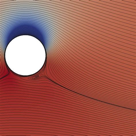 Averaged Streamlines Colored By Pressure Download Scientific Diagram