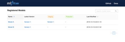 Explaining Mlops Using Mlflow Tool Analytics Vidhya