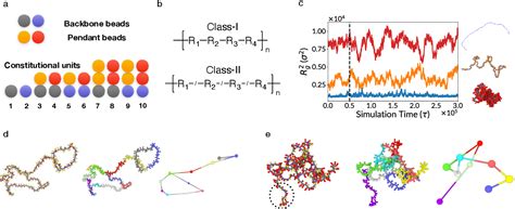 Figure 2 From Simulate Time Integrated Coarse Grained Molecular Dynamics With Multi Scale Graph