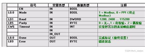010 Modbus与台达变频器通讯1 台达变频器b3能用modbus通讯吗 Csdn博客